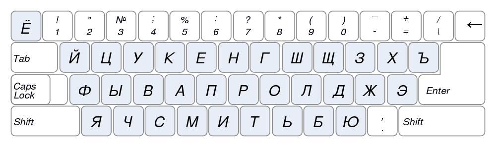 Où et Pourquoi Acheter un Clavier Cyrillique